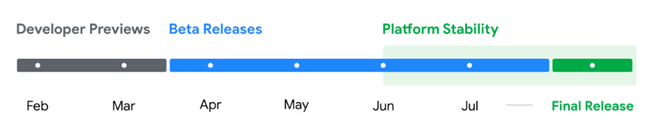 Android 15 Developer Preview 1 Released: New features and Release Date ...
