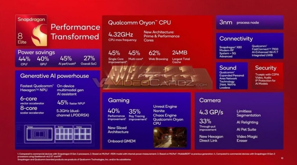 Qualcomm Launched Snapdragon 8 Elite SoC Specs and Features ...